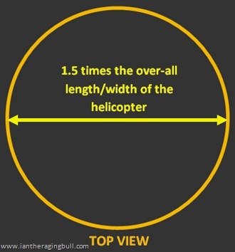 How to Put Up a Heliport – Part 4: Obstacle-Free Area |Ian The Raging Bull